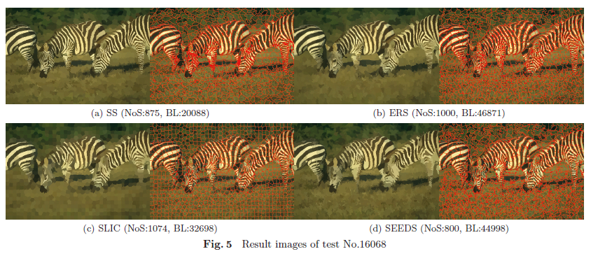 FPGA Accelerator for Super-pixel Segmentation Featuring Clear Detail ...