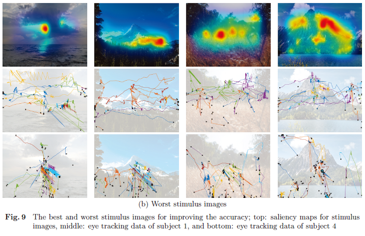Improving Eye Tracking Accuracy by Head Motion History | 画像電子学会