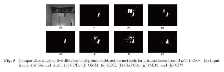 Background Subtraction Based On Co Occurrence Pixel Block Pairs For Robust Object Detection In